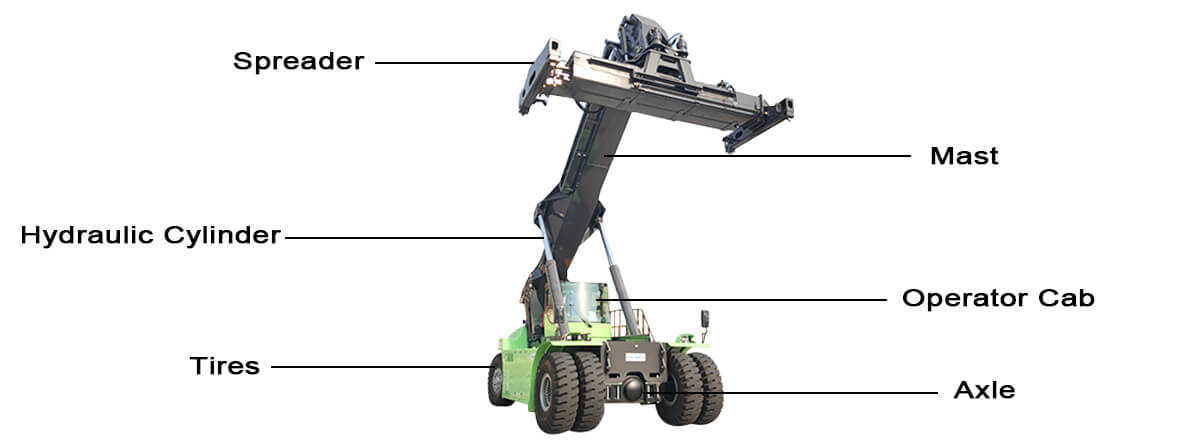 Container Reach Stacker for Sale Price in Zimbabwe